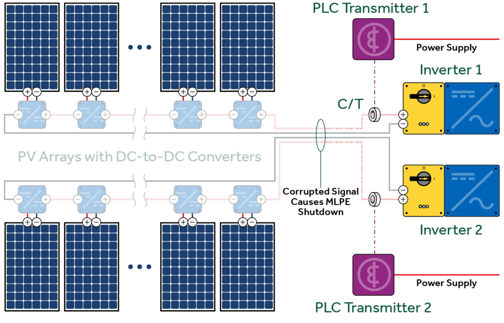 Crosstalk In Component Degree Power Electronic Devices- Mayfield ...